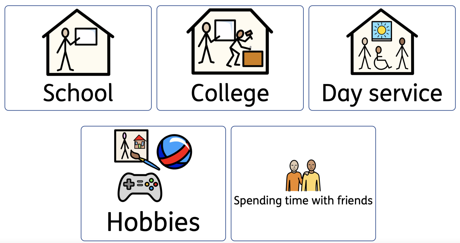 Resource for children with Additional Learning Needs - Children’s ...